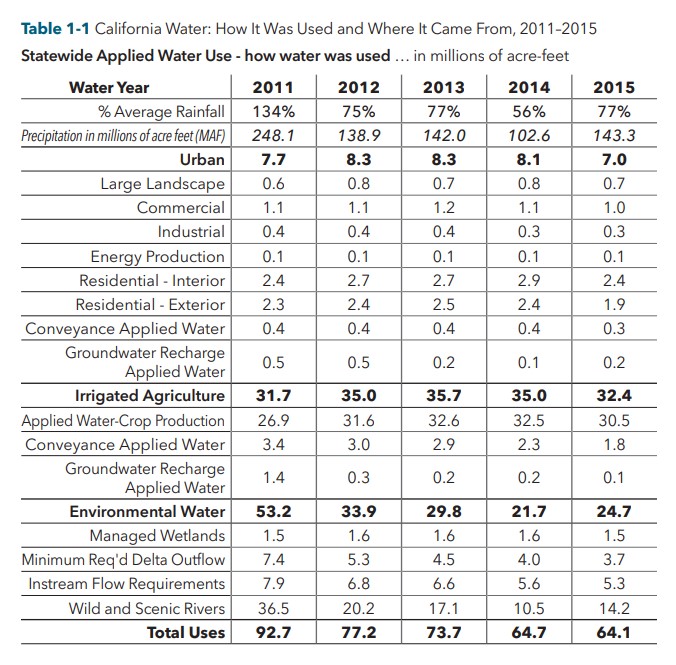 Drought Response - Nutri Lawn Inc